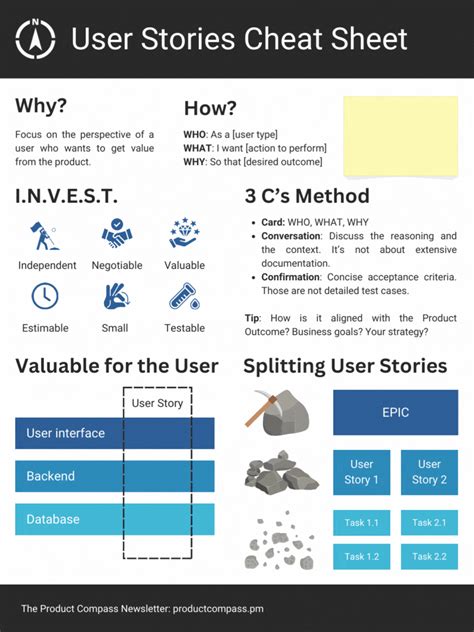 Agile Learning On Linkedin User Stories Arent Just Requirements In Disguise Theyre The Building…