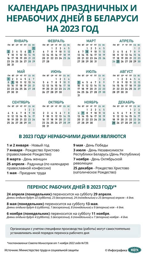 Стало известно как белорусы будут отдыхать и работать в 2023 году Новости Несвижа