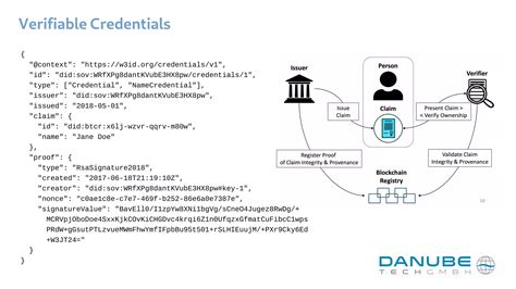 Decentralized Identifiers Ppt