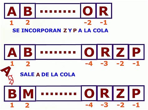 Aprender A Programar Con Python Pilas Y Colas