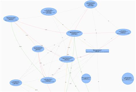 Zigbee Devices Becoming Unavailable Please Help To Troubleshoot Why Zigbee Home Assistant