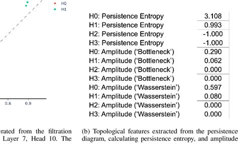 Figure 3 From Detecting Out Of Distribution Text Using Topological