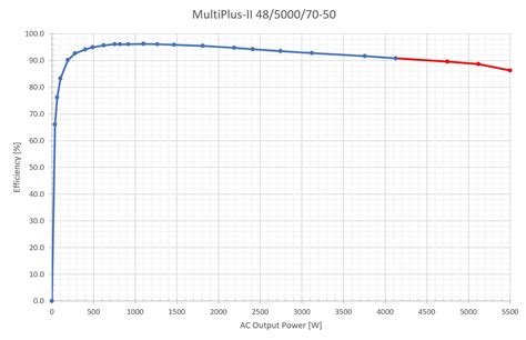VRM Only Show Half AC Output DIY Victron Community