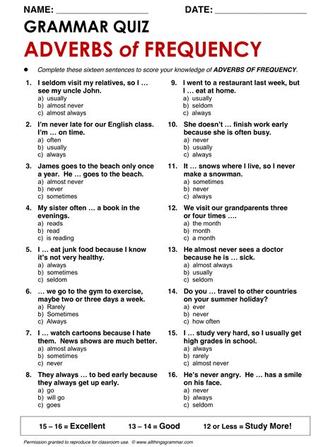 Adverbs Of Frequency схема