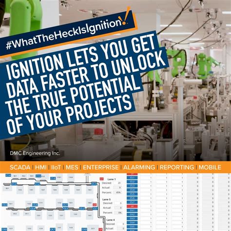 Inductive Automation On Linkedin Whattheheckisignition Automation Industrialautomation…