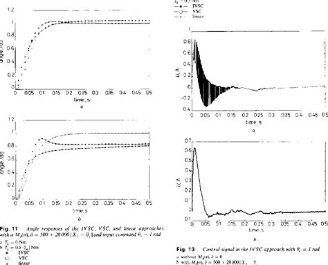 Figure 1 From Design Of Brushless Dc Position Servo Systems Using Integral Variable Structure
