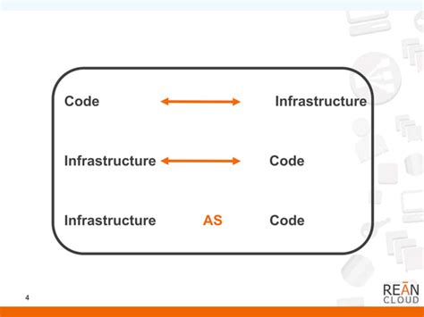 Infrastructure Automation With Chef Ppt