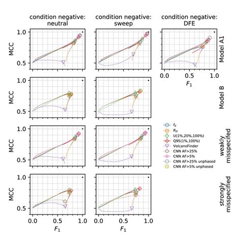 Figures And Data In Detecting Adaptive Introgression In Human Evolution Using Convolutional