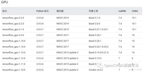 Tensorflow2 X Gpu版安装与cuda版本选择指南 Color Space的技术博客 51cto博客