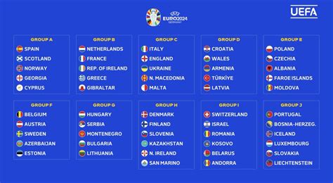 جدول مباريات ومجموعات تصفيات يورو 2024 والقنوات الناقلة الأسبوع