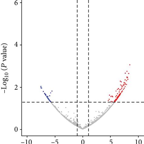 The Expression Patterns Of Exosomal Circrnas Expression In Circulating Download Scientific
