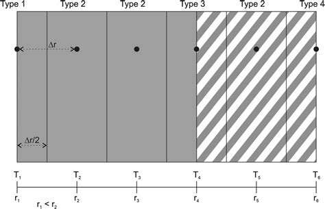 Schematic Example Illustration Of The Nodal Structure Of The Model Download Scientific Diagram