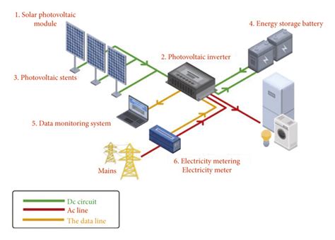 Application Of Deep Learning Model In Building Energy Consumption Prediction Wang 2022