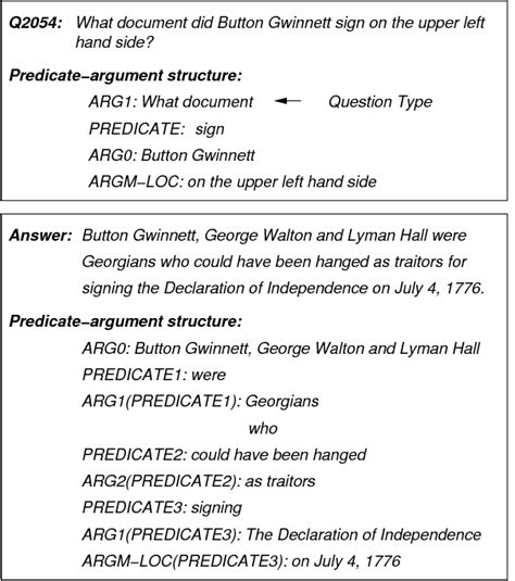 Answer Extraction From Predicate Argument Structures Case1 Download