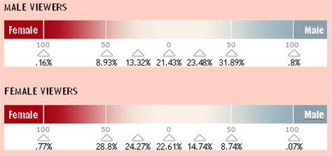 FINGER LENGTH SEX I D Find Out How Your Mind Works