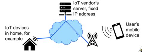 Cloud Computing Flashcards Quizlet