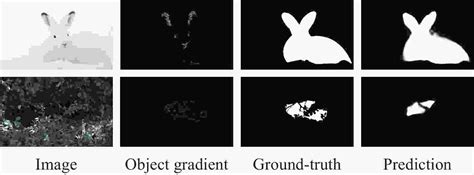 Machine Intelligence Research