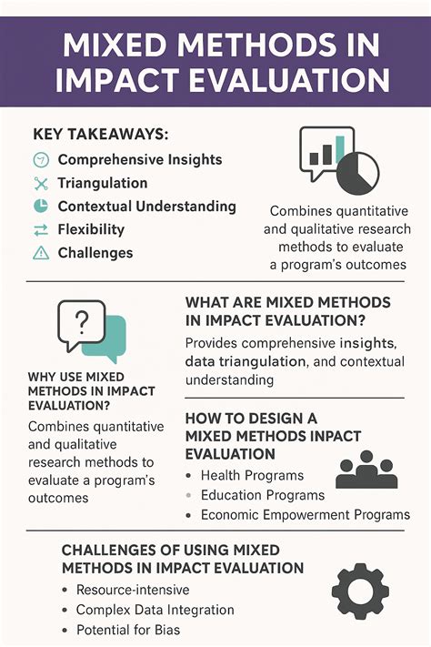 Mixed Methods In Impact Evaluation A Comprehensive Guide Evalcommunity