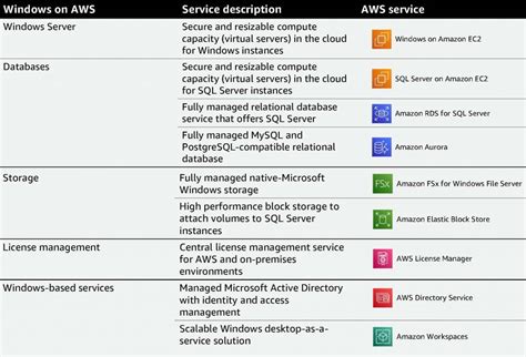 Windows On Aws Aws