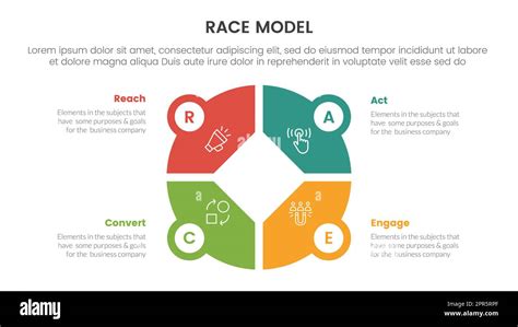 Race Business Model Marketing Framework Infographic With Big Circle Pie Chart Shape Concept For