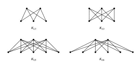 D3 Force Directed Graph Forces Experiments For Dummies By Liron
