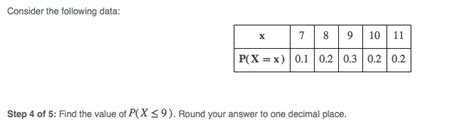 Solved Consider The Following Data Find The Value Of P X Chegg Com