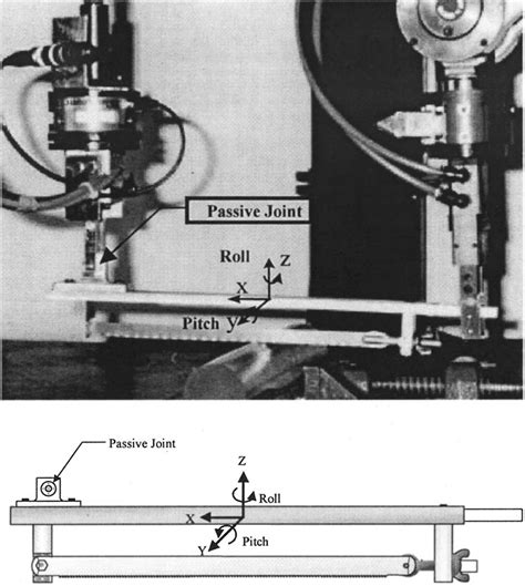 A Passive Joint And The Saw Download Scientific Diagram