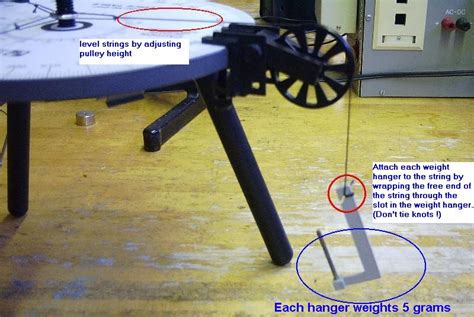 General Physics Lab Equilibrium Of Vector Forces