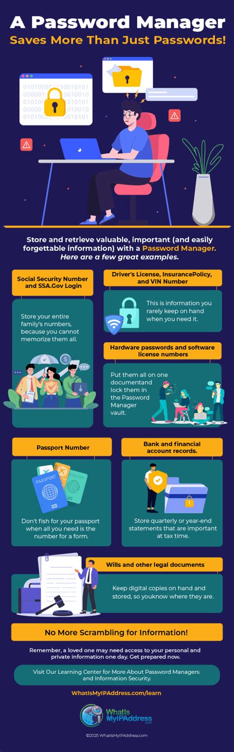 A Password Manager Saves More Than Just Your Passwords