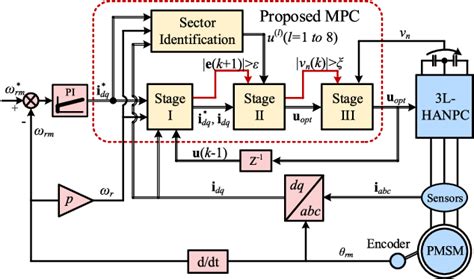 Figure 4 From Weighting Factor Less Model Predictive Control With Multiobjectives For Three