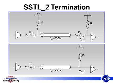 ppt ddr sdram memory interface powerpoint presentation free download