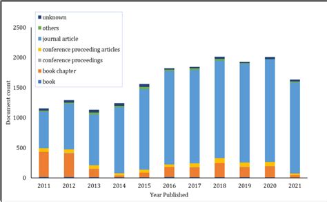 Figure 1 From Fabrication Of A Nickel Ferritenanocellulose Based