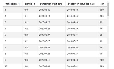 Noom Interview Questions For Data Scientist Position Stratascratch