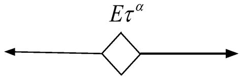 A Description Of The Isothermal Ageing Creep Process In Polymethyl Methacrylate Using Fractional