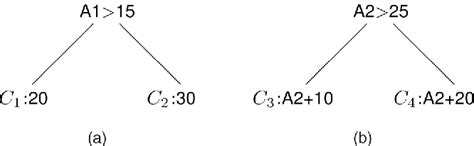 Figure 1 From Mutation Operators For Spreadsheets Semantic Scholar