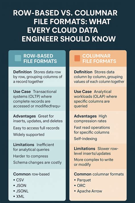 How Spark Jobs Are Executed A Detailed Exploration 🚀 By Krishnatej