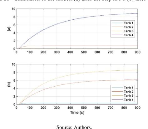 Figure 16 From Modeling And Development Of A Low Cost Didactic Plant For Teaching In