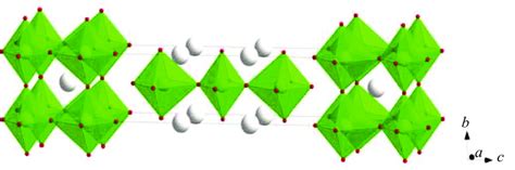 Structure Of Nd 2 Ti 3 O 9 Green Tio 6 Octahedra Red O Atoms