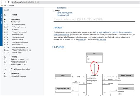 Validate Weakended Contract Between Věc And Místo · Issue 593 · Datagov Czssp · Github