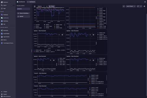 Dynatrace Monitor Your Aviatrix Environment