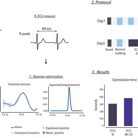 Step Frequency Optimization Using Respiratory Measures And Ecg With Two Download Scientific
