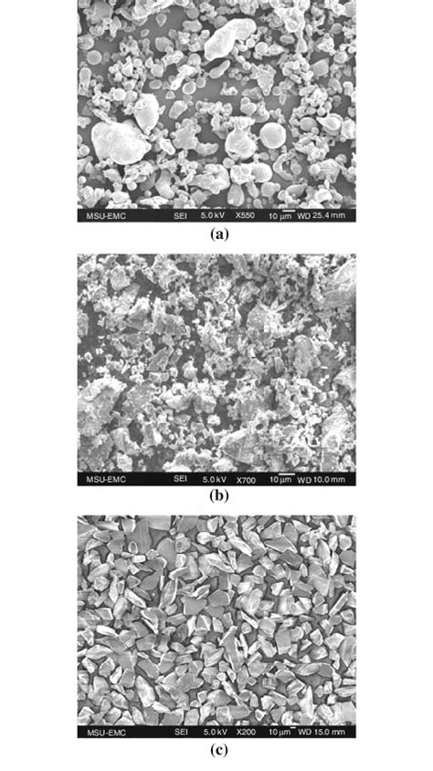 Scanning Electron Micrographs Of Powders A Al6061 B Si And C Sic Download Scientific Diagram