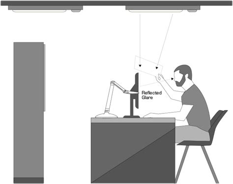 3 Easy Checks To Detect Glare In Your Workspace LightCorp
