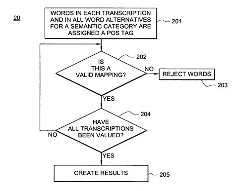 Automatic Generation Of Statistical Language Models For Interactive