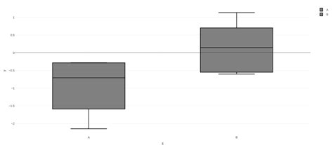 Boxplot Specification Color Bounding Box Issue 1292 Plotly Plotly R GitHub