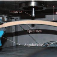 Drop Weight Impact Test Set Up Download Scientific Diagram