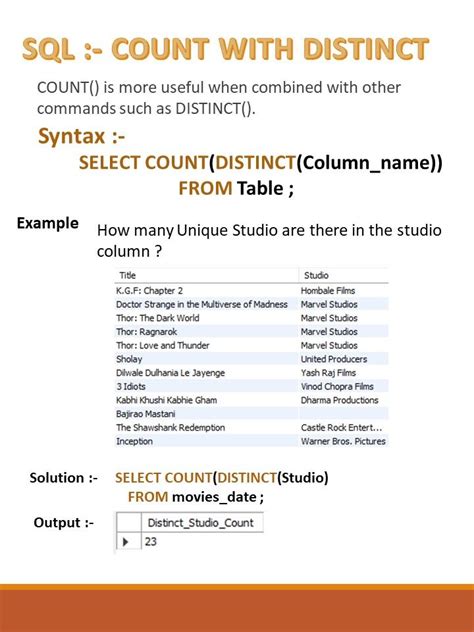 Roshan Kalmegh On Linkedin Count With Distinct Count Is More Useful