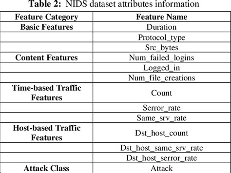 Enhanced Convolution Neural Network With Optimized Pooling And