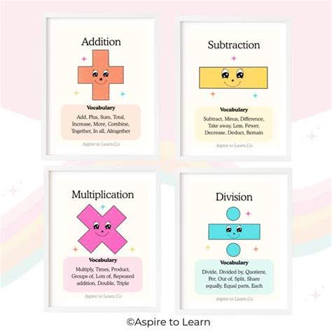 Math Operation Poster With Vocabulary And Quote Add Subtract Multiply Divide