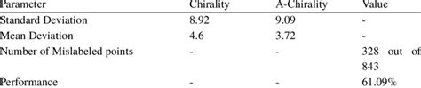 Performance Of Naive Bayes Classifier Download Scientific Diagram